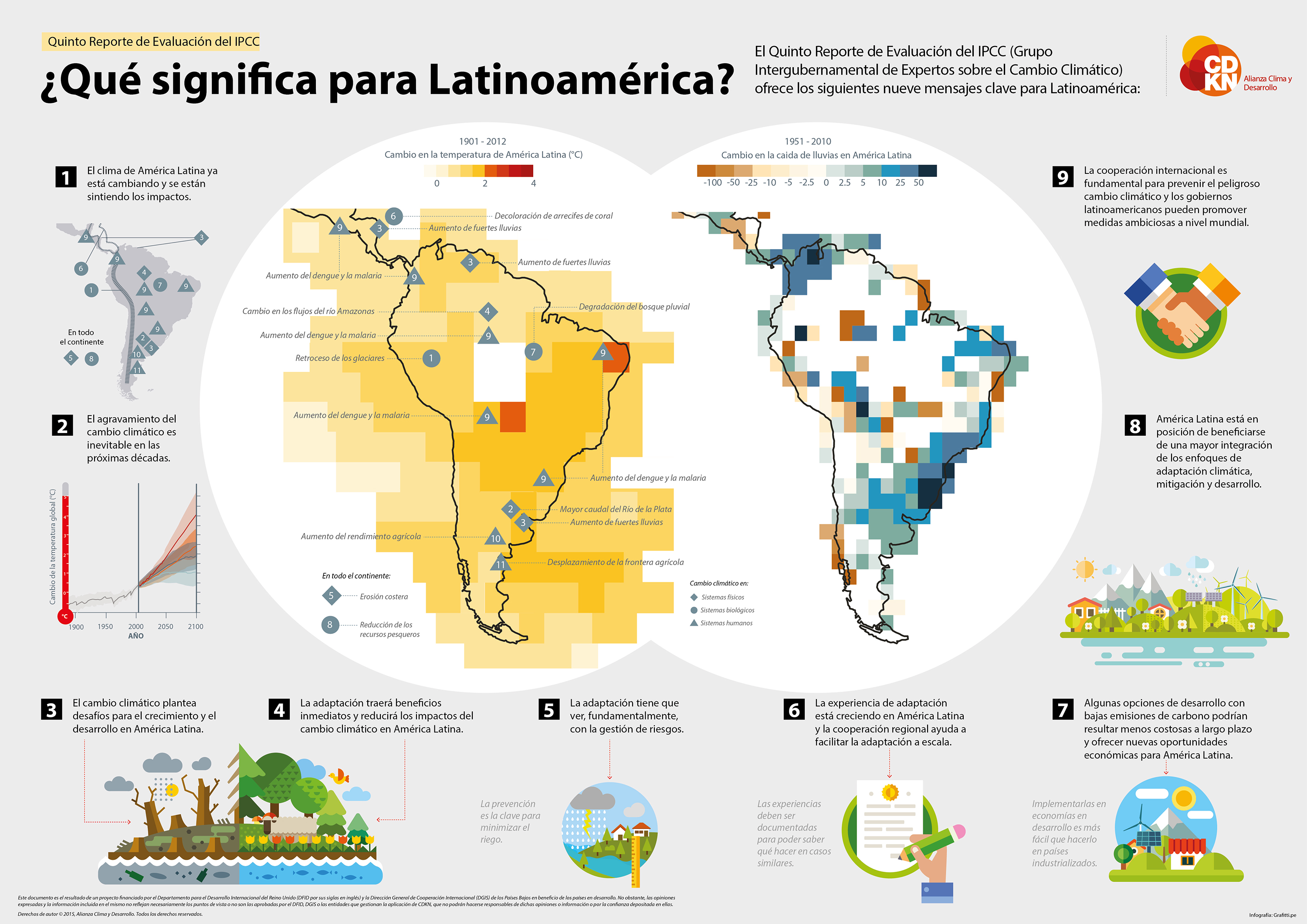 INFOGRAFÍA: ¿Qué nos dice el IPCC sobre el cambio climático en América ...