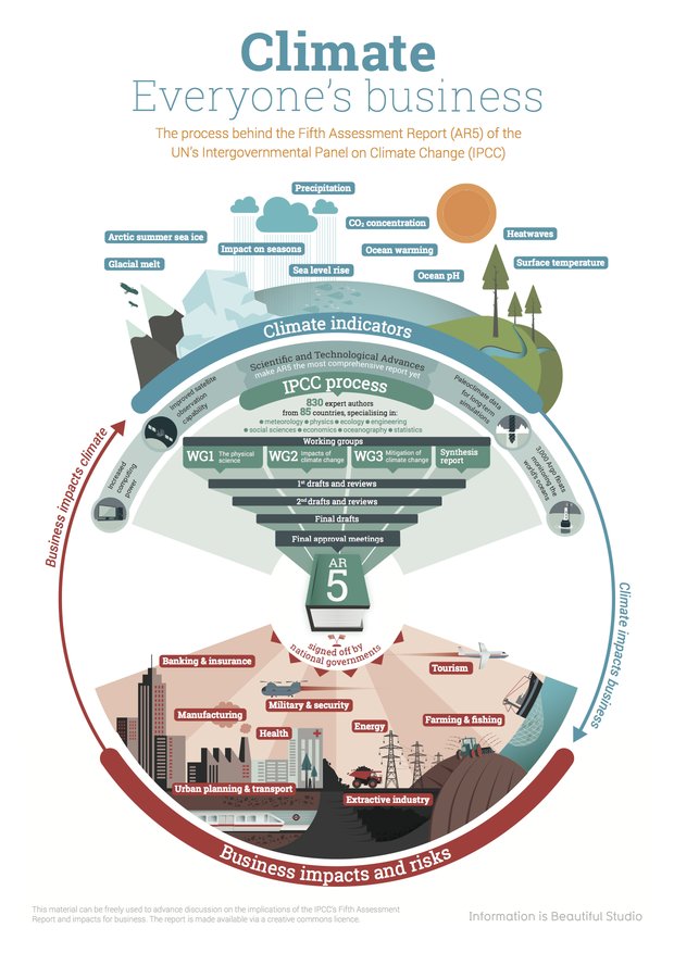 INFOGRAPHIC: Observed temperature and rainfall in Africa maps | Climate ...
