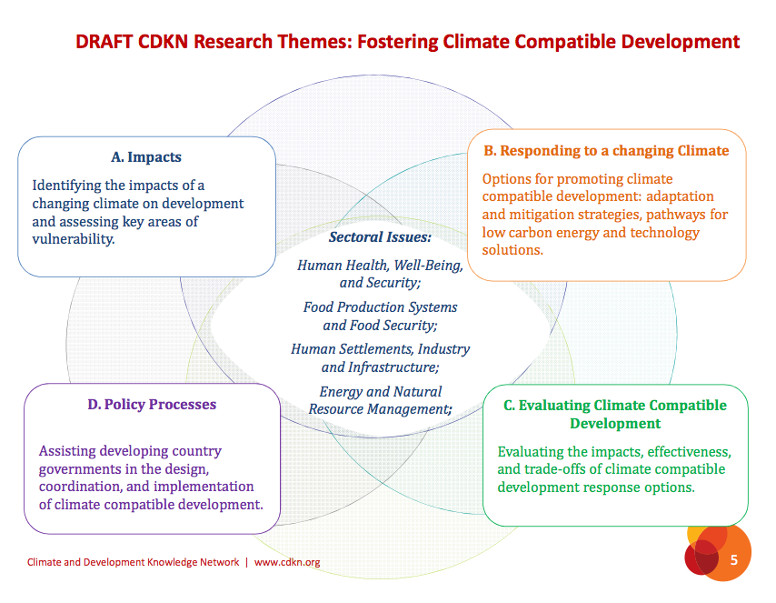 PRESENTATION: Proposed Research Approach | Climate & Development Knowledge Network
